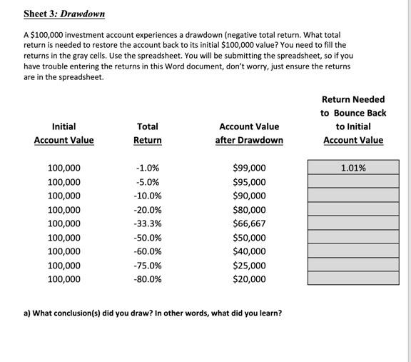 Solved Sheet 3: Drawdown A $100,000 investment account | Chegg.com