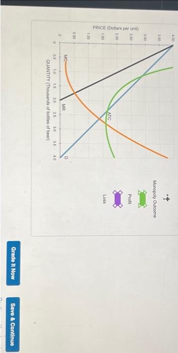Solved 4 Profit Maximization And Loss Minimization Lagatt