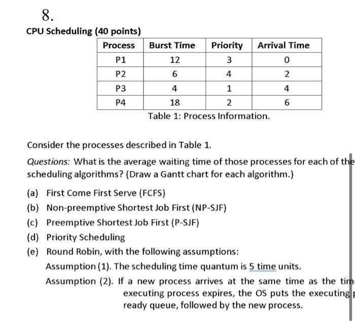 Solved CPU Scheduling (40 points) Table 1: Process | Chegg.com Solved CPU Scheduling (40 points) Table 1: Process | Chegg.com