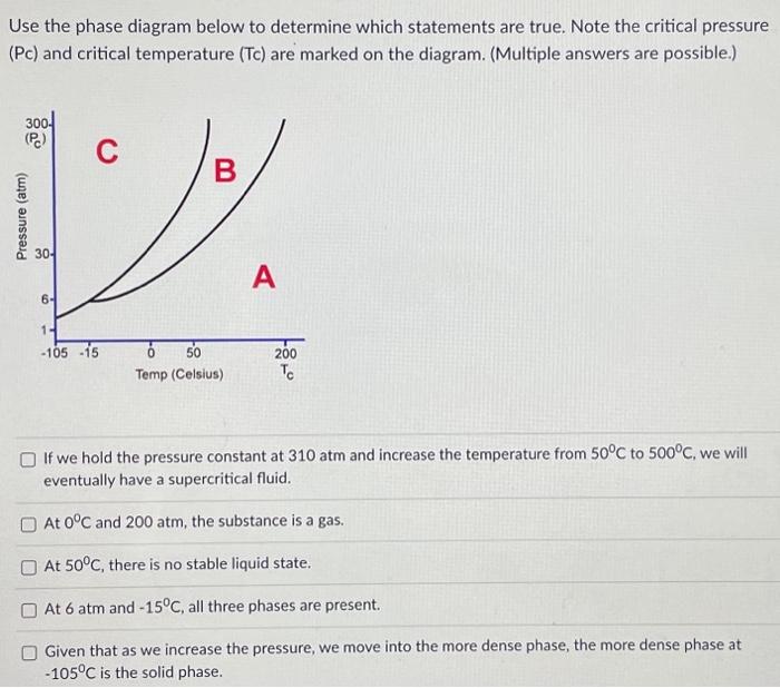 Solved Use the phase diagram below to determine which | Chegg.com