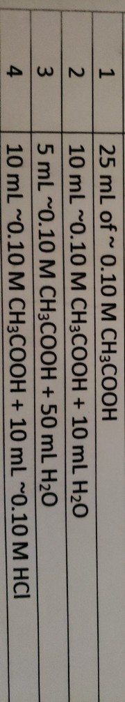 Solved HC2H3O2 H+ + C2H3O2- Find the caluclated pH and | Chegg.com