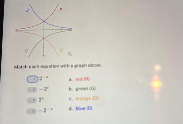 Solved Match each equation with a graph above. 2−x a. red | Chegg.com