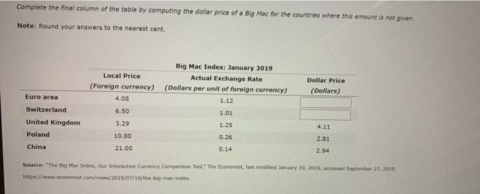 Solved Using data from The Economist's Big Mac Index for | Chegg.com