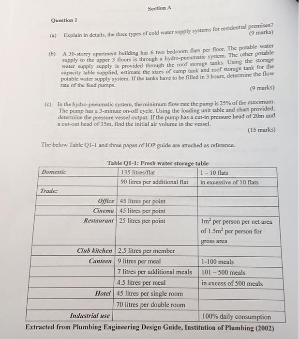 Question 1 (a) Explain in details, the three types of | Chegg.com