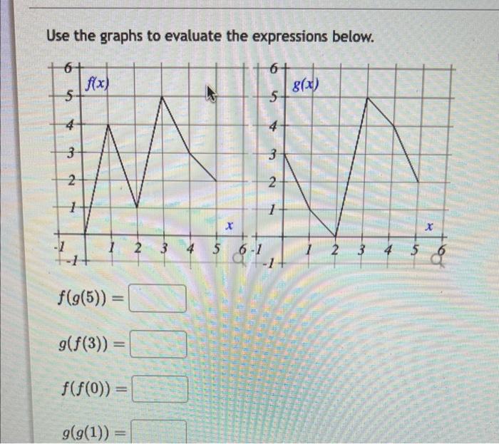 Solved Use the graphs to evaluate the expressions below. | Chegg.com