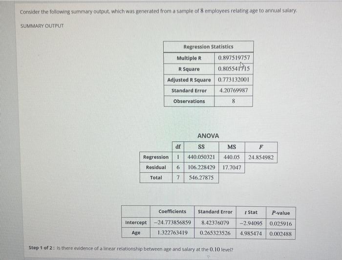 [Solved]: Step 1 of 2: Is there evidence of a linear relatio