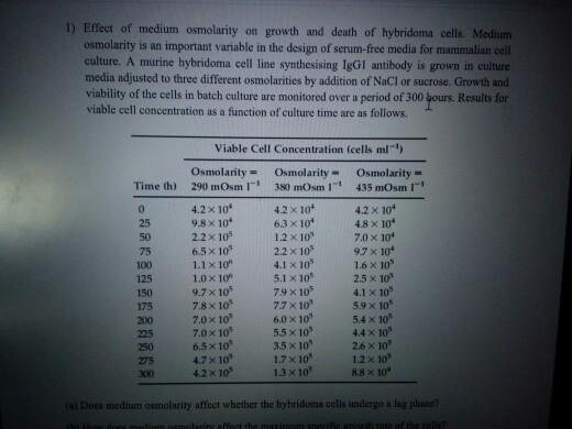 Solved 1) Effect of medium osmolarity on growth and death of | Chegg.com