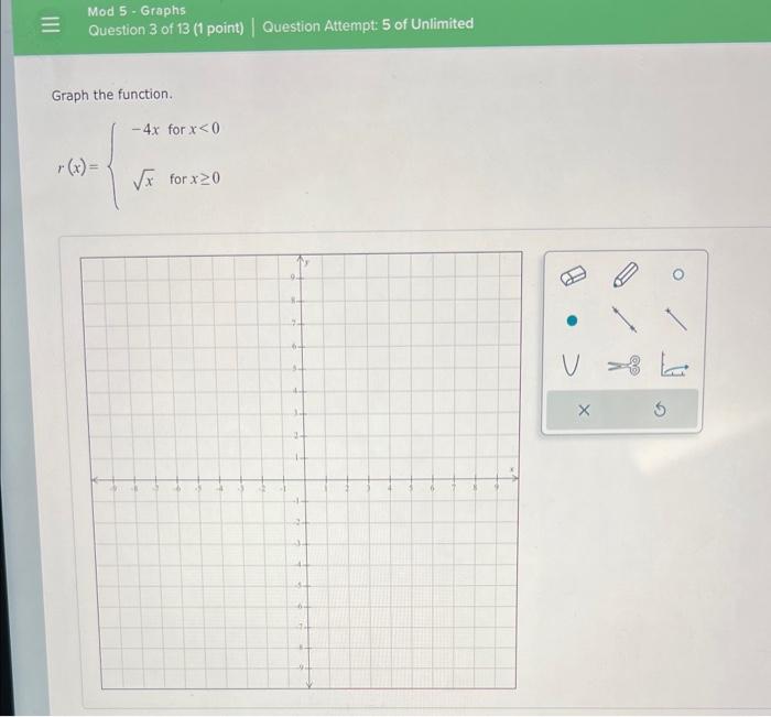 Solved Graph the function. r(x)={−4xx for x