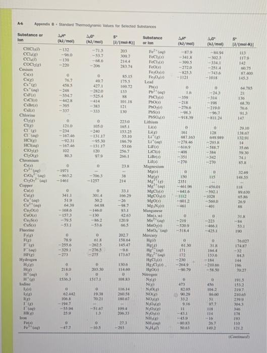 Solved *k*Use the values provided in Appendix B (textbook) | Chegg.com