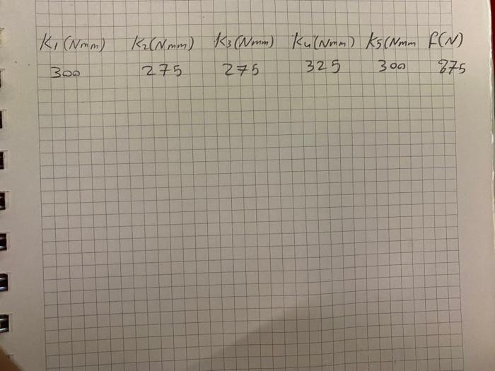 Requested items; - construct the finite element model | Chegg.com