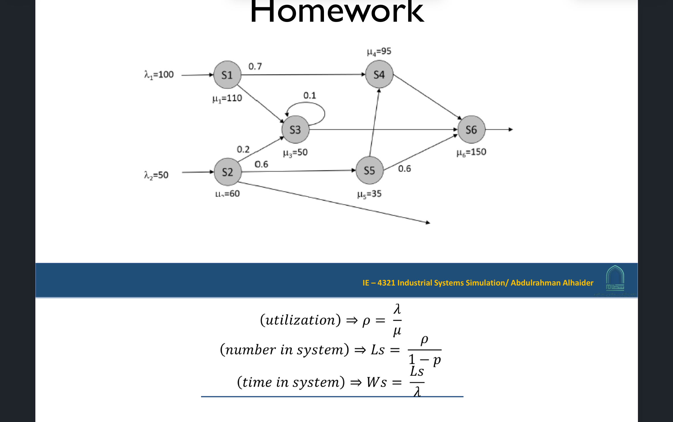 HomeworkIE - 4321 ﻿Industrial Systems Simulation/ | Chegg.com
