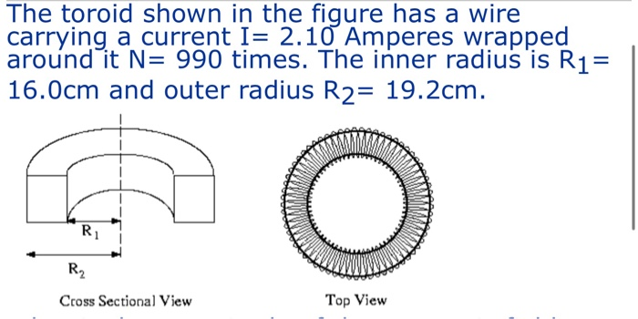 Solved The toroid shown in the figure has a wire carrying a | Chegg.com