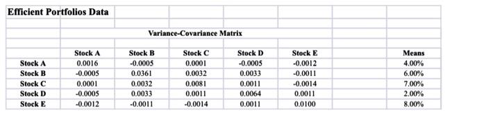 Solved Use the Variance – Covariance matrix in the Excel | Chegg.com