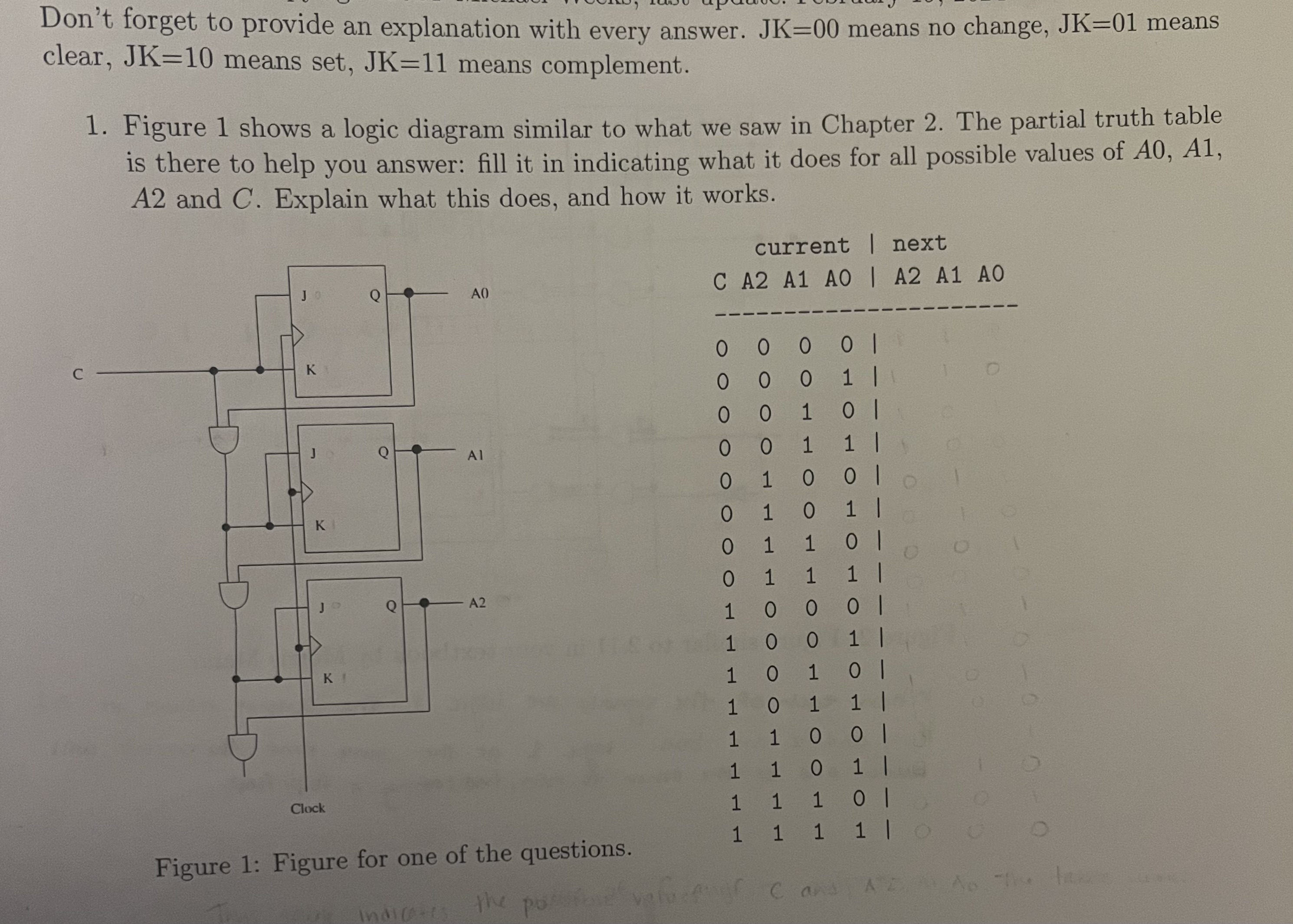 JK=00 ﻿means no change, JK=01 ﻿meansclear, JK=10 | Chegg.com