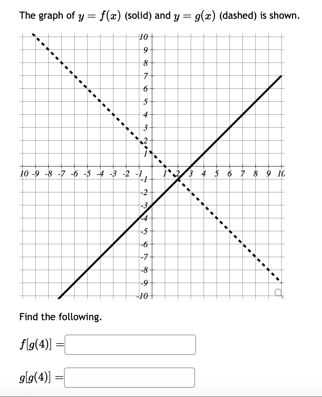Solved The graph of y=f(x) (solid) ﻿and y=g(x) (dashed) ﻿is | Chegg.com