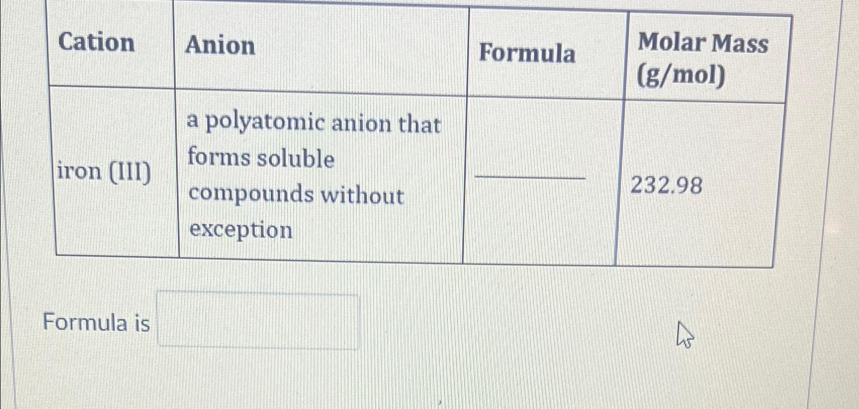 Solved \table[[Cation,Anion,Formula,\table[[Molar | Chegg.com