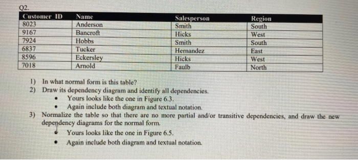 Solved Answer the questions below. . . Note: In drawing the | Chegg.com