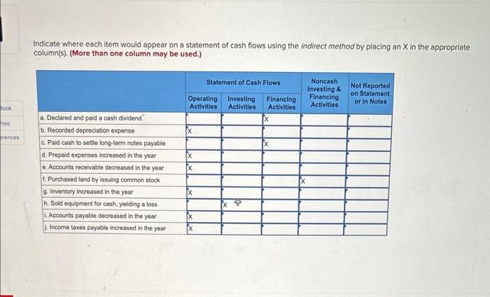 Solved Indicate where each item would appear on a statement | Chegg.com