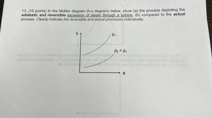 Solved 13. (10 points) In the Mollier diagram (h-s diagram) | Chegg.com