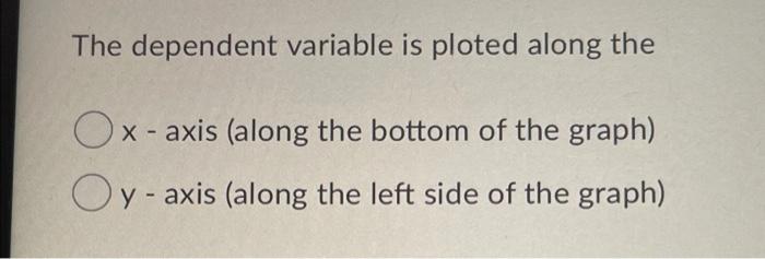Solved The dependent variable is ploted along the Ox-axis | Chegg.com