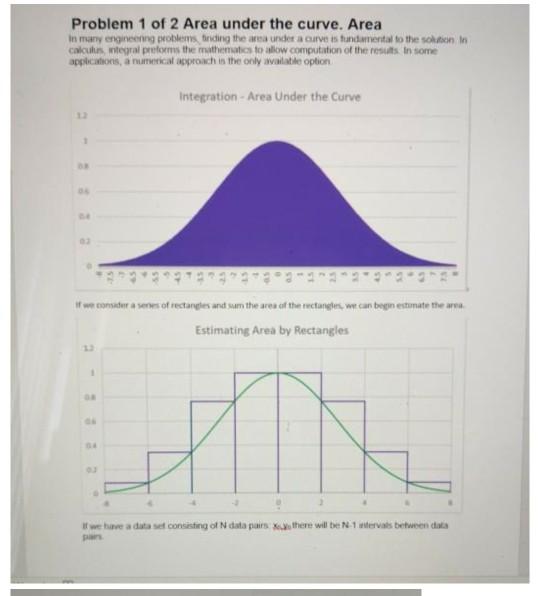 Solved Problem 1 of 2 Area under the curve. Area in many | Chegg.com
