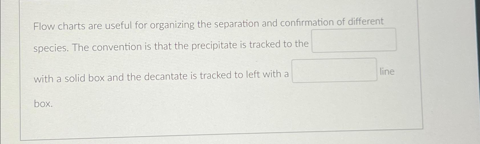 Solved Flow charts are useful for organizing the separation | Chegg.com