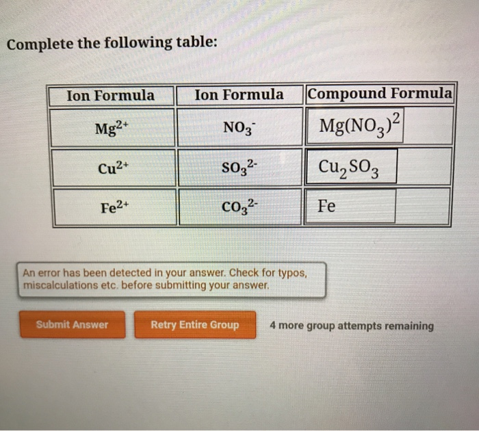 Solved Complete the following table: Ion Formula 1 Ion | Chegg.com