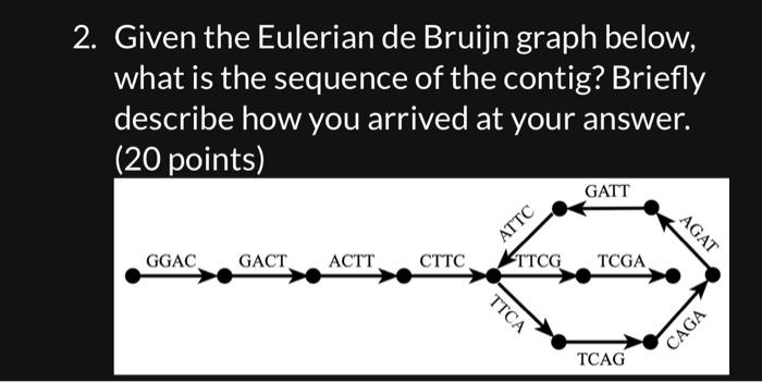 Given the Eulerian de Bruijn graph below, what is the | Chegg.com