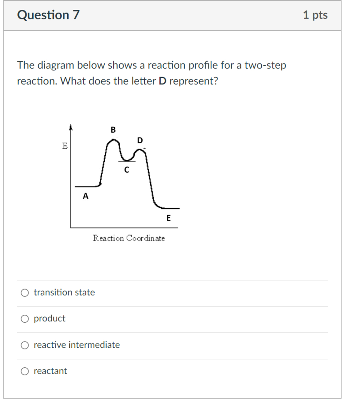 Solved Question 7The diagram below shows a reaction profile | Chegg.com