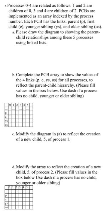 Solved 2. Processes 0-4 are related as follows: 1 and 2 are | Chegg.com