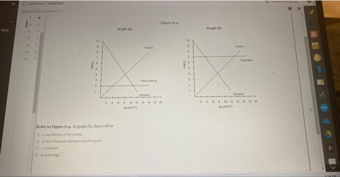 Solved To say that a price ceiling is nonbinding is to say | Chegg.com