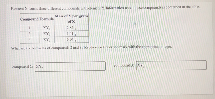 Solved Element X forms three different compounds with | Chegg.com