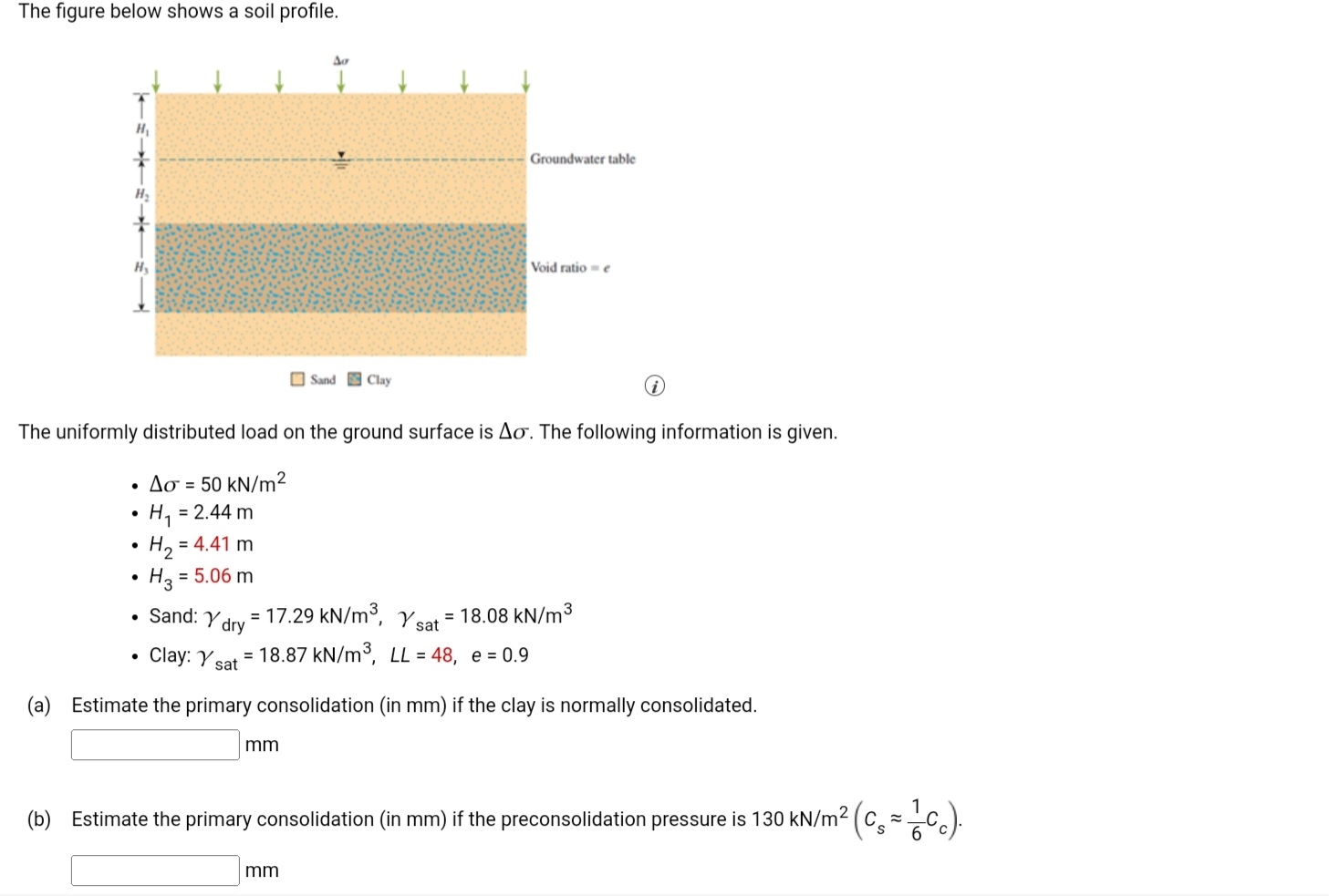 Solved The figure below shows a soil profile.undwater tabled | Chegg.com