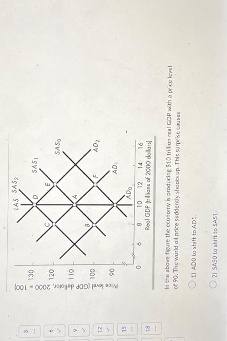 Solved 3 6 a> 12 15 15 18 Price level (GDP deflator, 2000 = | Chegg.com