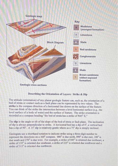 Solved Describing the Orientation of Layers: Strike \& Dip | Chegg.com
