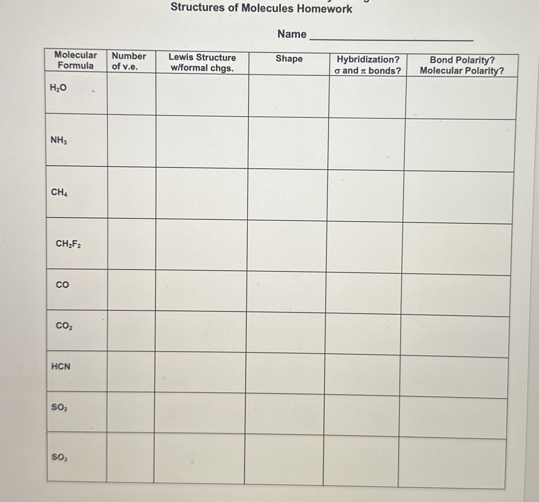 Solved Structures of Molecules HomeworkName | Chegg.com