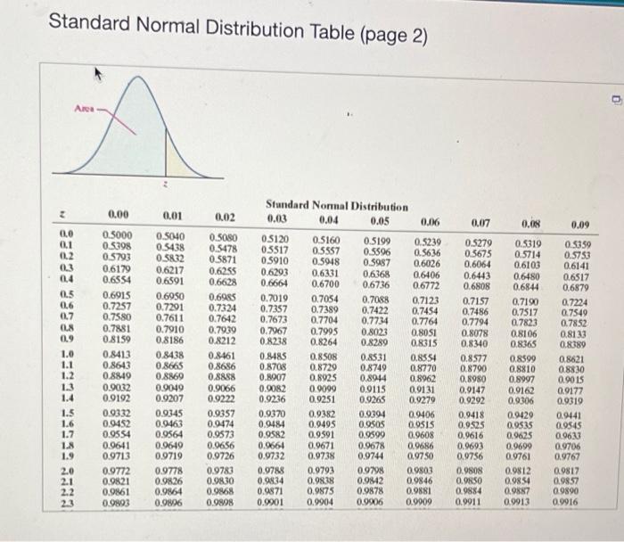 Solved Suppose a simple random sample of size n=50 is | Chegg.com