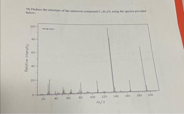 Solved 10) Deduce the structure of the unknown compound | Chegg.com