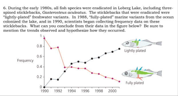 Solved During the early 1980 ﻿s, ﻿all fish species were | Chegg.com