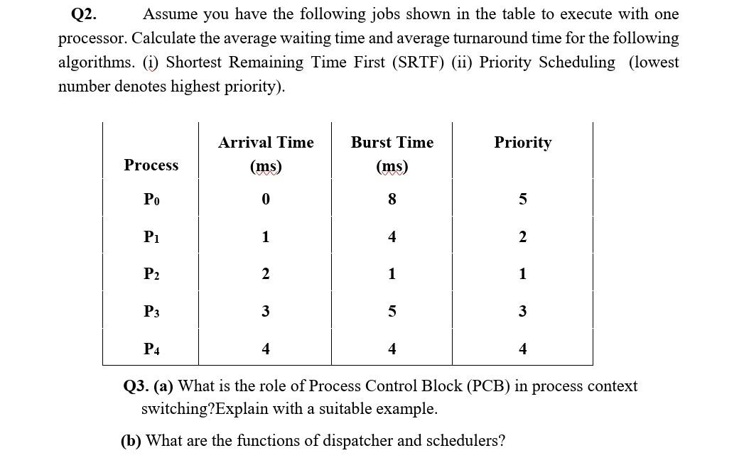 Solved Q2. Assume you have the following jobs shown in the | Chegg.com