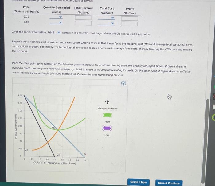 Solved 4 Profit Maximization And Loss Minimization Lagatt