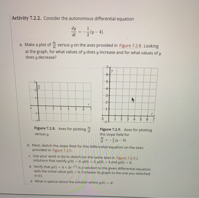 Solved Activity 7.2.2. Consider the autonomous differential | Chegg.com