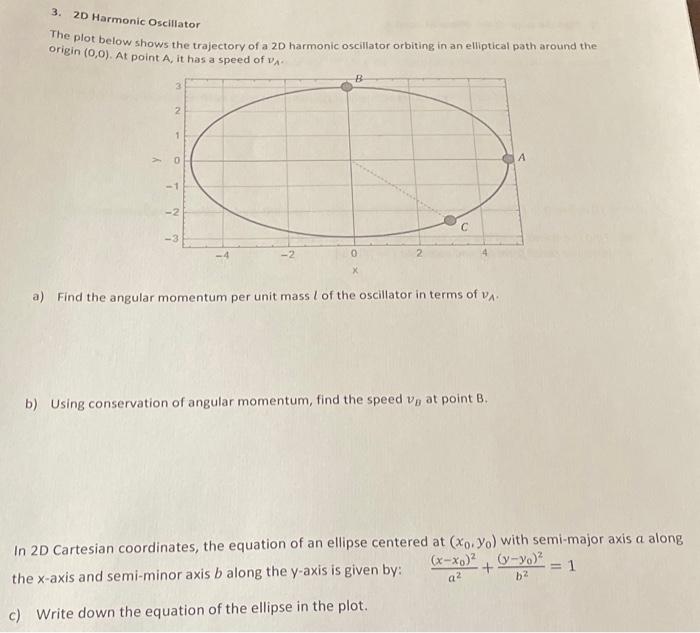 Solved 3. 2D Harmonic Oscillator The plot below shows the | Chegg.com