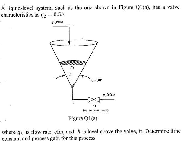 Solved A liquid-level system, such as the one shown in | Chegg.com