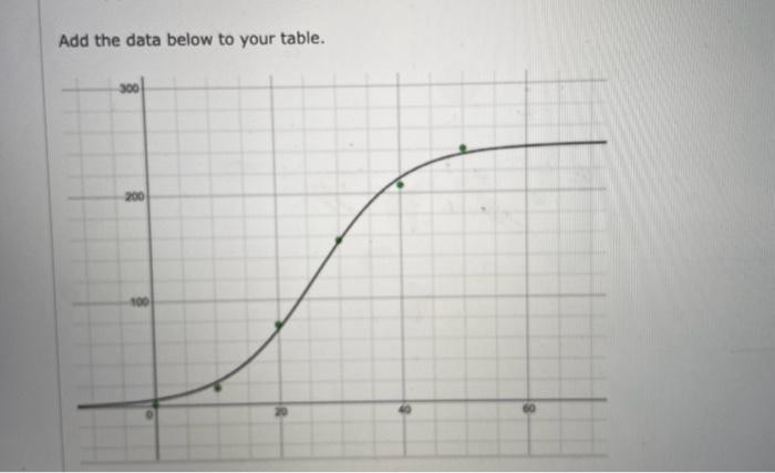 Solved Add the data below to your table.In a new Desmos box | Chegg.com