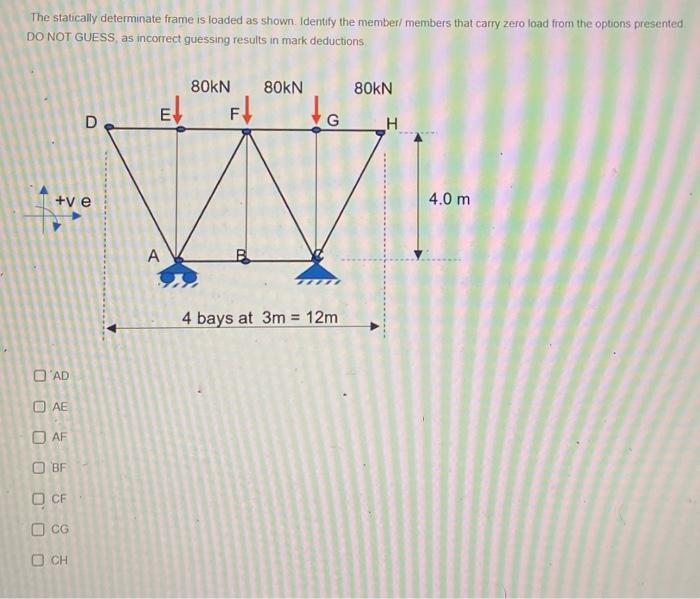 The statically determinate frame is loaded as shown. | Chegg.com