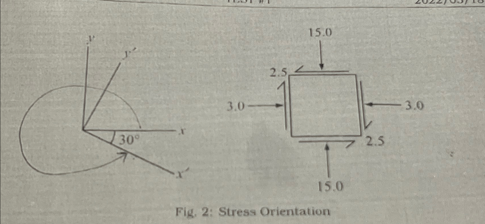 Solved Fig, 2: Stress Orientation(20 ﻿points) ﻿The vertical | Chegg.com