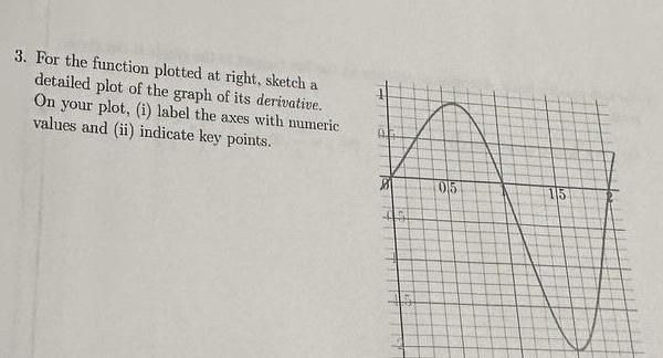 Solved 3. For the function plotted at right, sketch a | Chegg.com