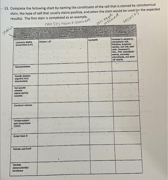 Solved 13. Complete the following chart by naming the | Chegg.com