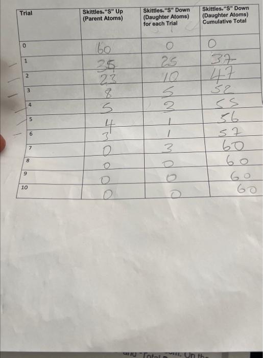use this table to include calculations.suppose the | Chegg.com
